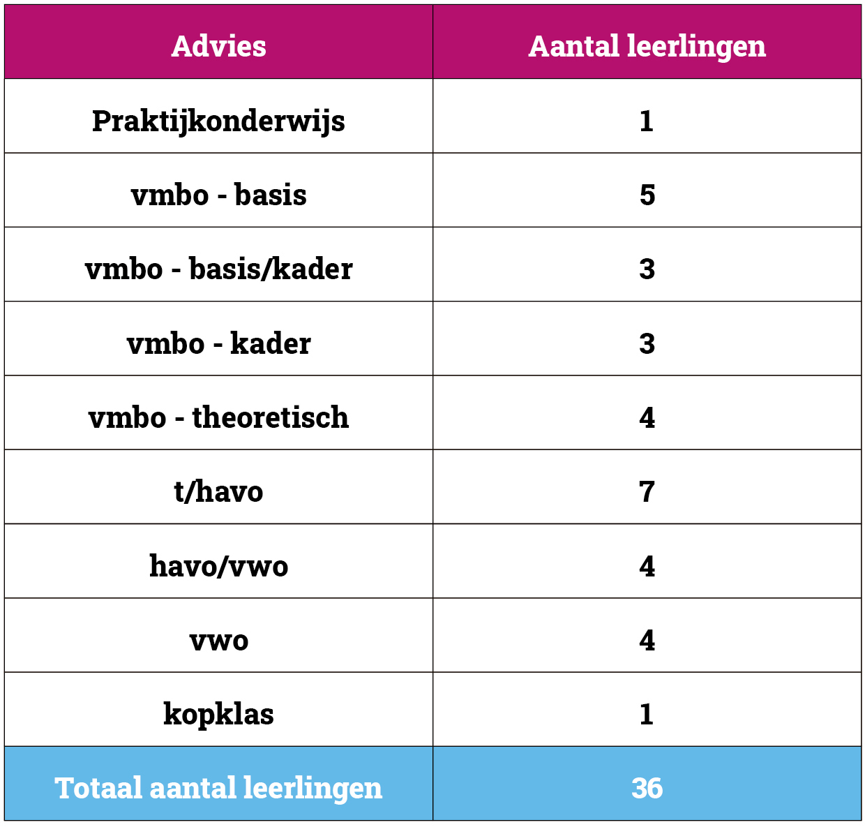 Nieuwsbrief 10 februari 2023